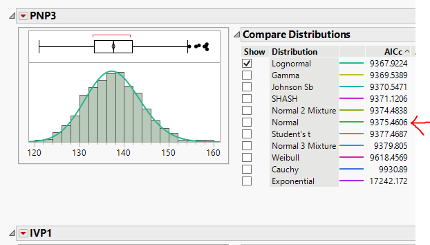 Default to Normal distribution when AICc is within a certain range - JMP User Community