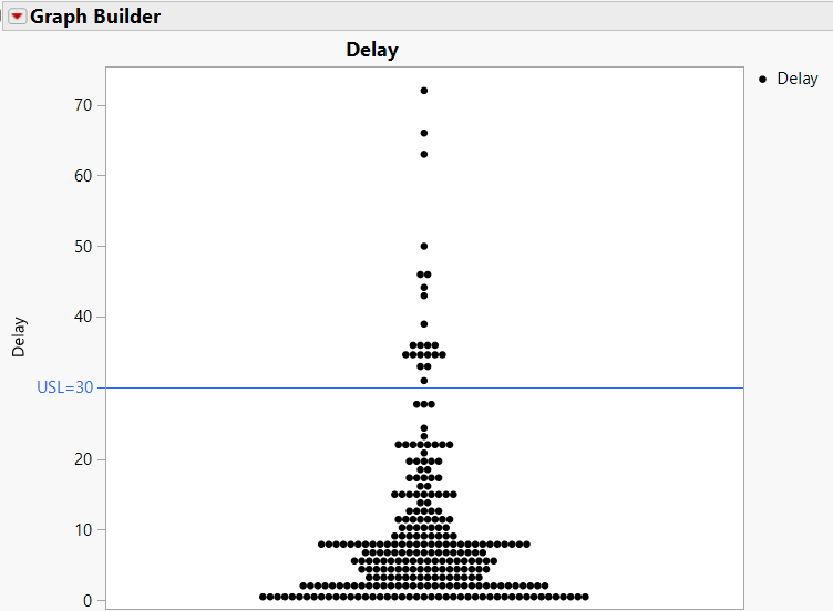 Show value of LSL and USL in the Graph - JMP User Community