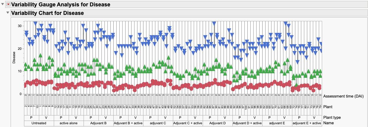 Choosing the right Comparison of means - JMP User Community