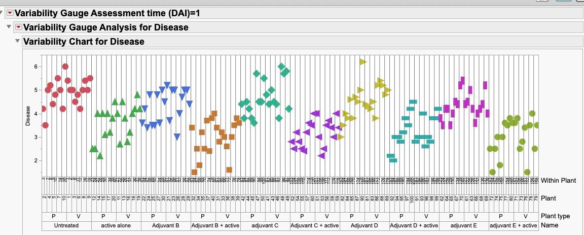 Choosing the right Comparison of means - JMP User Community
