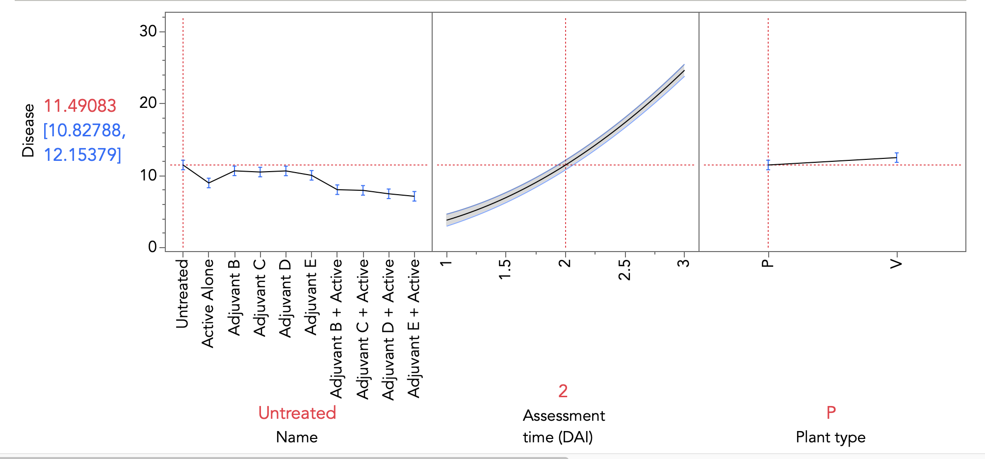 Choosing the right Comparison of means - JMP User Community