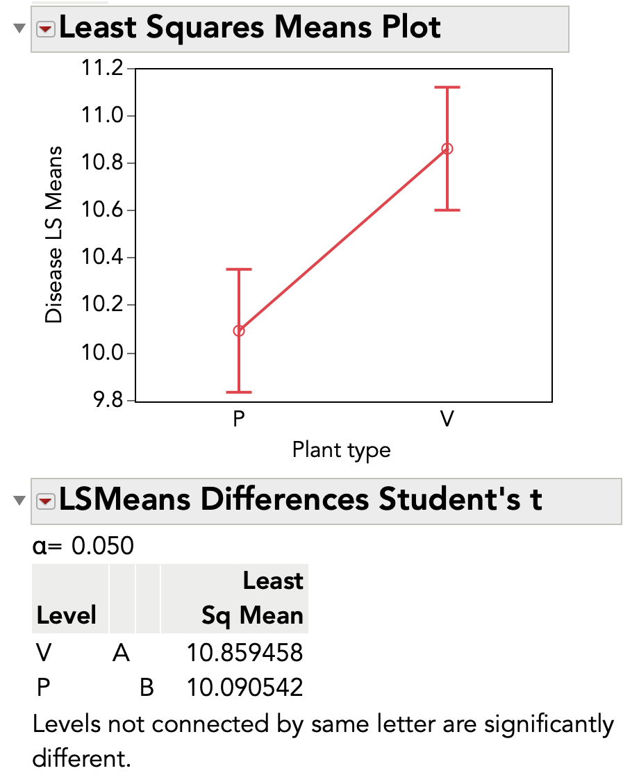 Choosing the right Comparison of means - JMP User Community