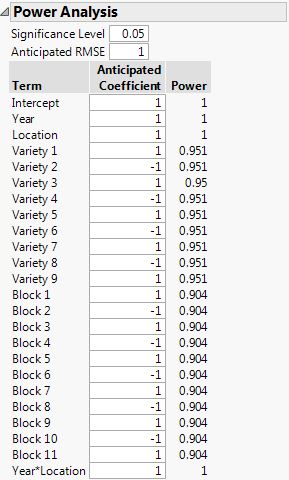 Solved: How to create a Nested effect within interaction factors? - JMP User Community