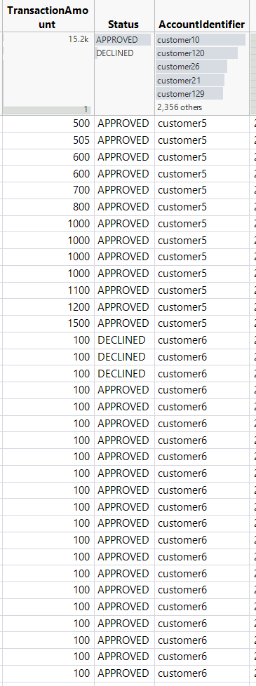 Solved Add 2 New Columns Approved And Declined Jmp User Community