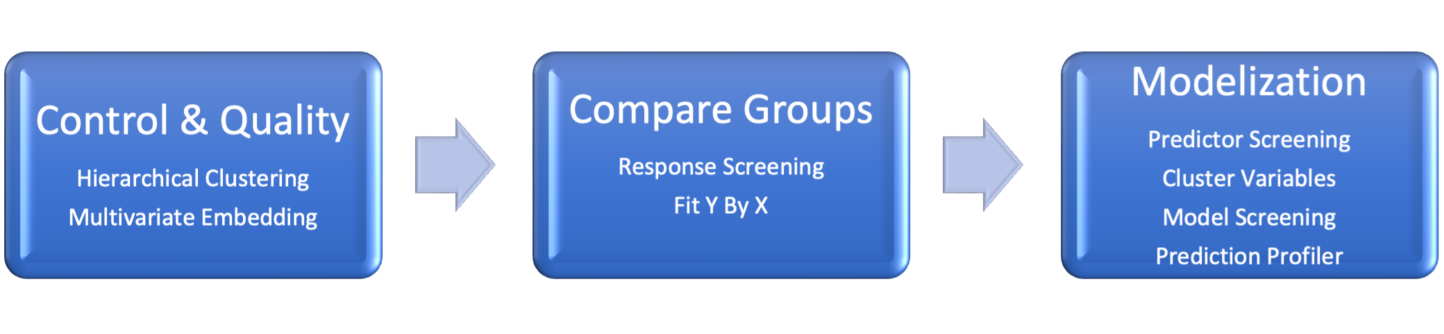 How To Perform Gene Expression Data Analysis In Jmp® Pro 17 Part 1 Introducti Jmp User 