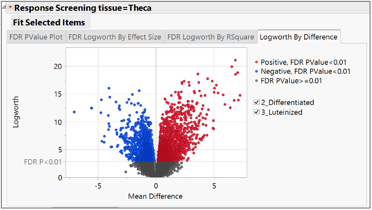 How To Perform Gene Expression Data Analysis In Jmp® Pro 17 Part 3 Compare Gr Jmp User 