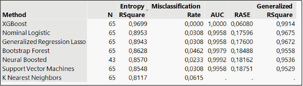 How to perform gene expression data analysis in JMP® Pro 17: Part 4 ...