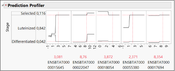 How to perform gene expression data analysis in JMP® Pro 17: Part 4 ...