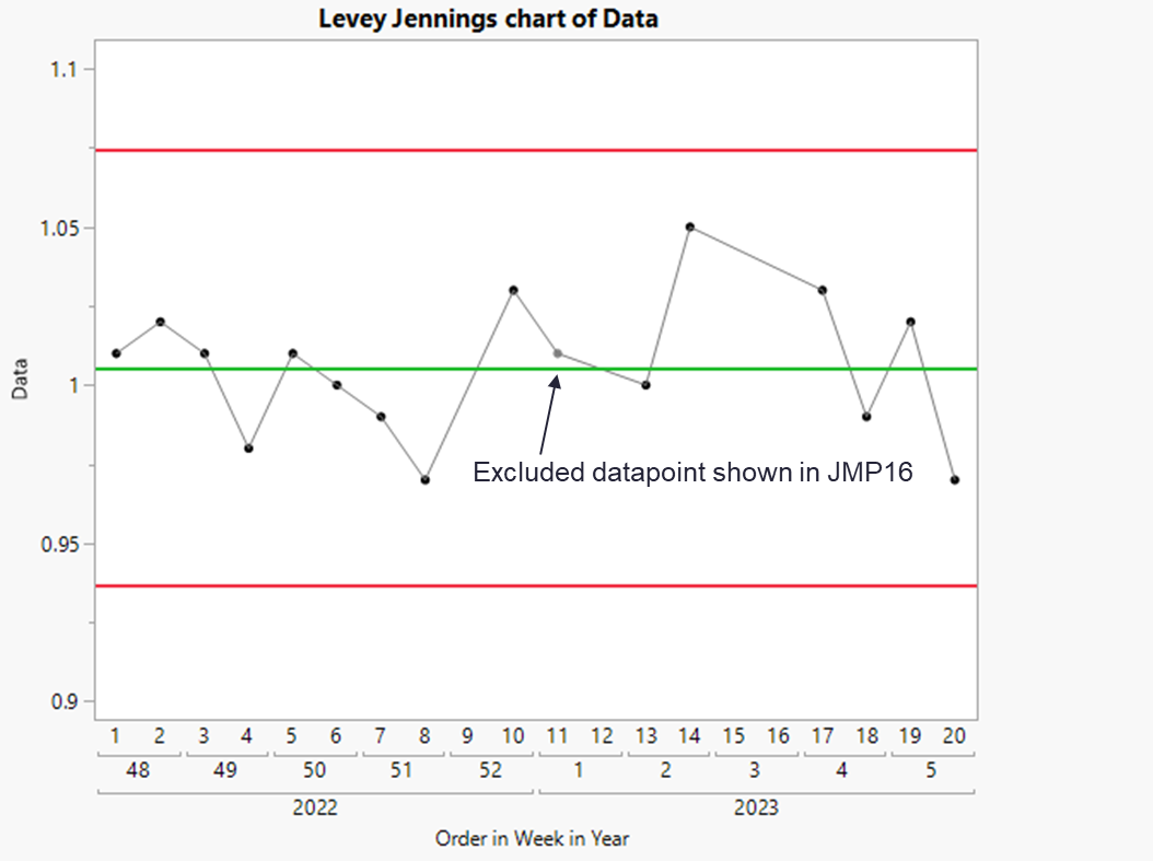 New Control Chart Builder Features in JMP 17 - JMP User Community
