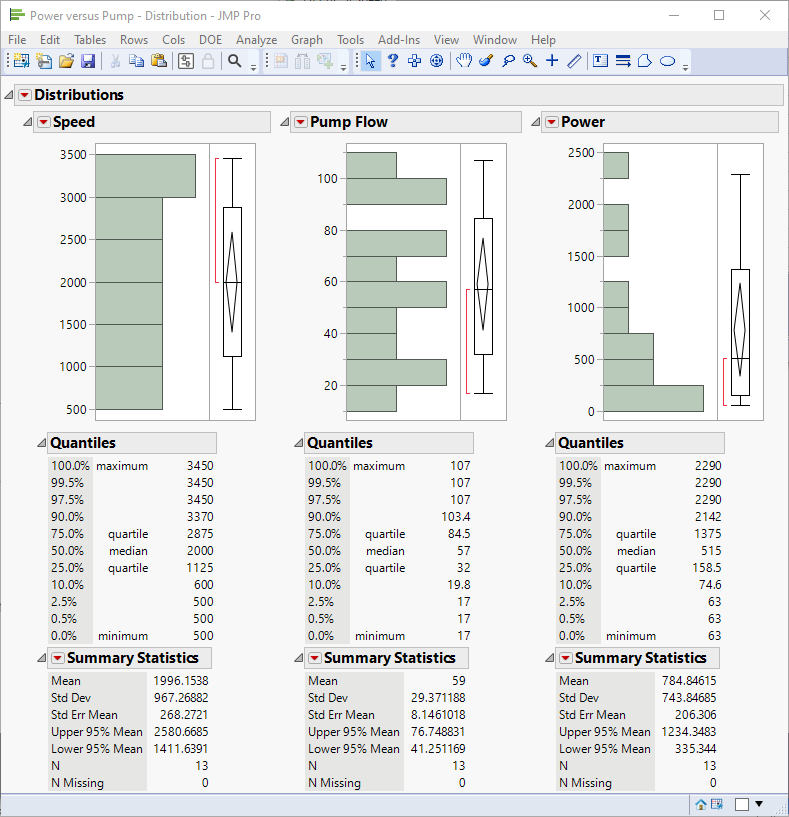Pump Variable Modeling Jmp User Community 