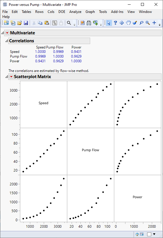 Pump Variable Modeling Jmp User Community 
