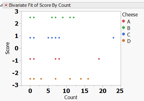 user defined color in the legend of Fit Y by X Bivariate plot by using ...