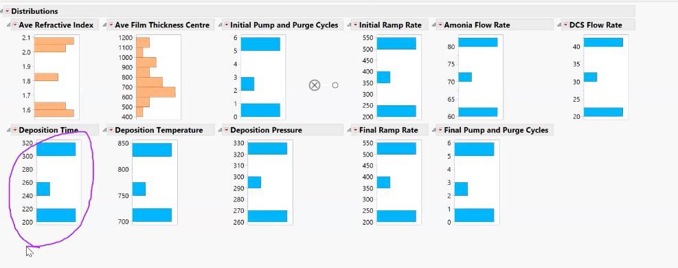 Process Optimization with DoE and Design Space Profiler - JMP User Community