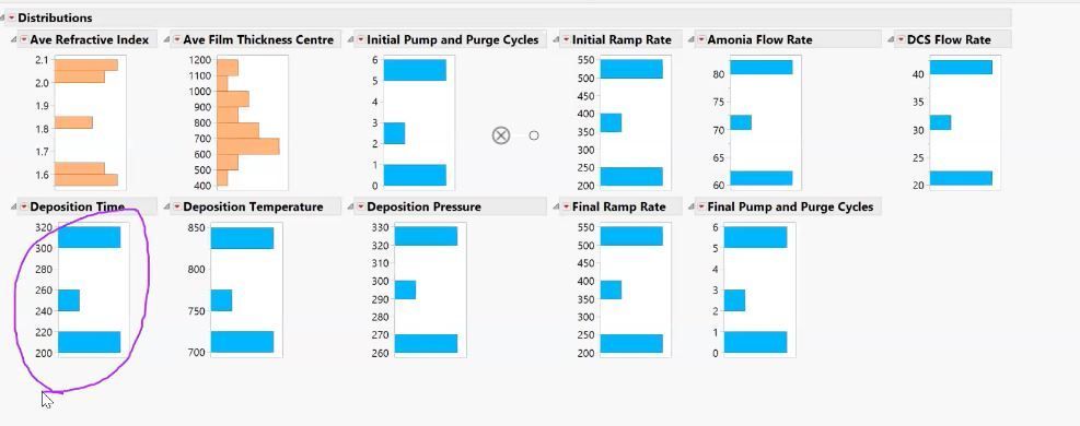 Process Optimization with DoE and Design Space Profiler - JMP User ...
