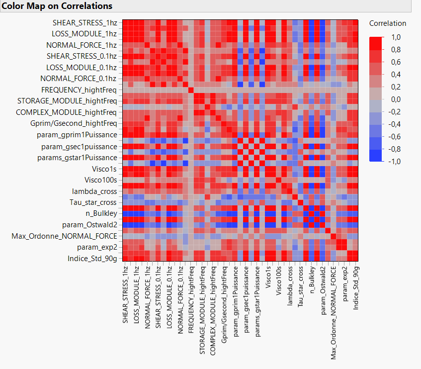 Consistent color scales for correlation maps - JMP User Community