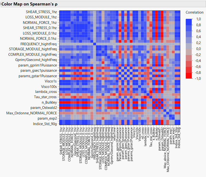 Consistent color scales for correlation maps - JMP User Community