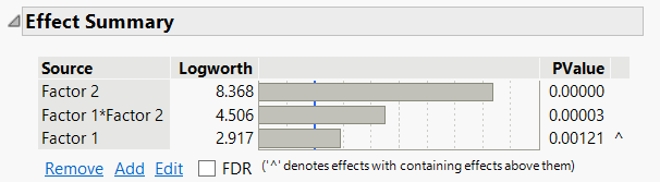 Solved Difference Between Least Square And Generelized Linear Method In The Fit Mod