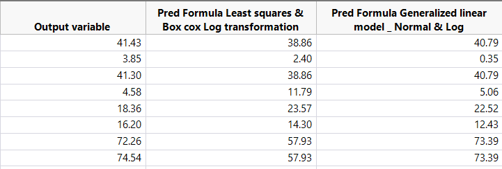 Solved: Difference between "least square" and "generelized linear ...