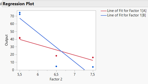 Solved Difference Between Least Square And Generelized Linear 9784