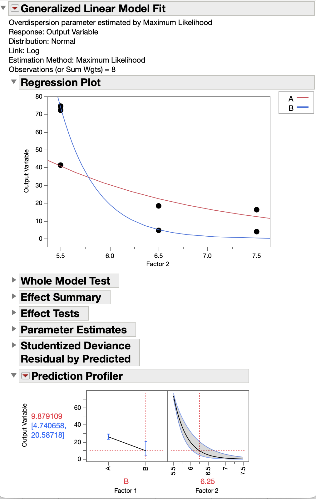Solved Difference Between Least Square And Generelized Linear Method In The Fit Mod