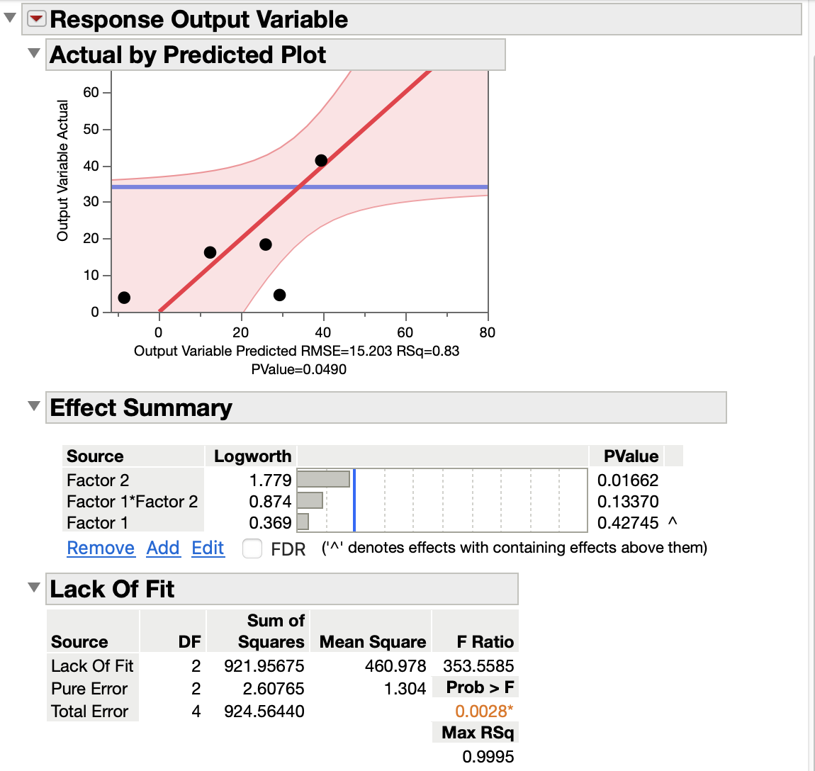 Solved Difference Between Least Square And Generelized Linear Method In The Fit Mod
