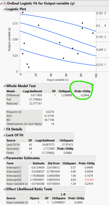 Solved Correlation Between An Ordinal Output Variable And A Continuous 3801