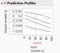 Solved: Correlation between an ordinal output variable and a continuous predictive varia ...