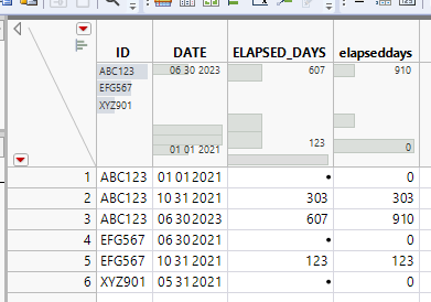 Solved: JSL Calculate Elapsed Time Within Column By a Variable - JMP User Community