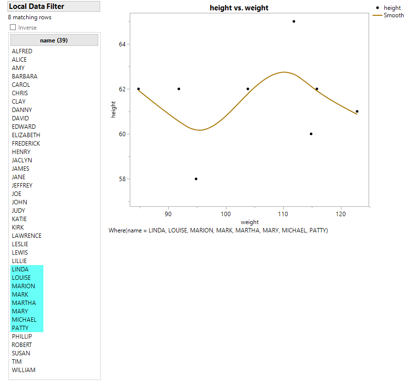 Nest Local Data Filter under same outline box as report - JMP User ...