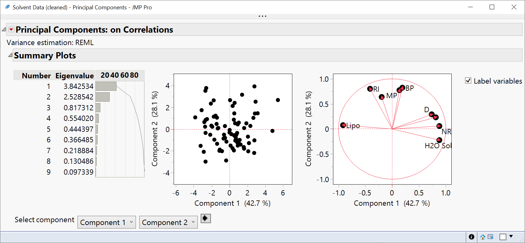 Doe Using Principal Components As Variables Jmp User Community