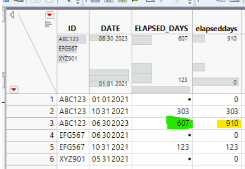 Solved: JSL Calculate Elapsed Time Within Column By a Variable - JMP User Community