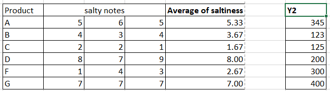 Solved Correlation Between An Ordinal Output Variable And A Continuous Predictive Varia