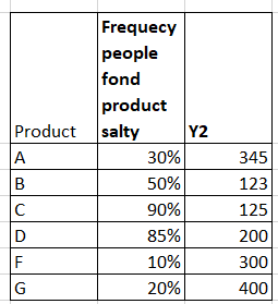 Solved: Correlation between an ordinal output variable and a continuous ...