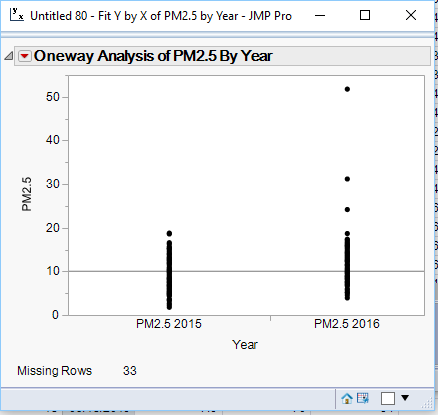 Solved: Help with comparing two sets of data - JMP User Community
