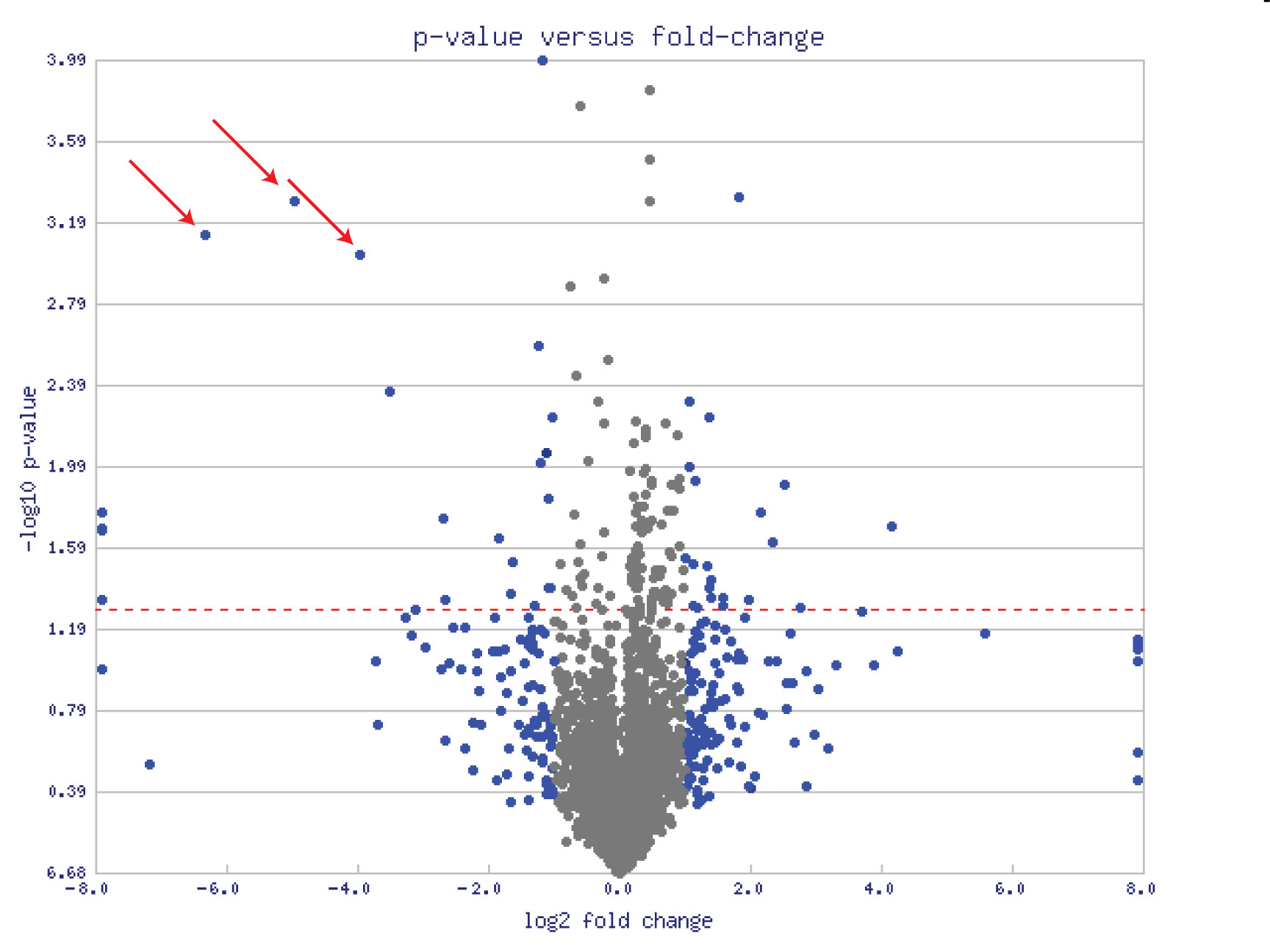 how-to-build-a-volcano-plot-in-jmp-jmp-user-community