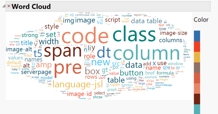 Data cleaning with regular expressions - JMP User Community