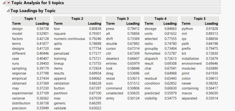 Data cleaning with regular expressions - JMP User Community