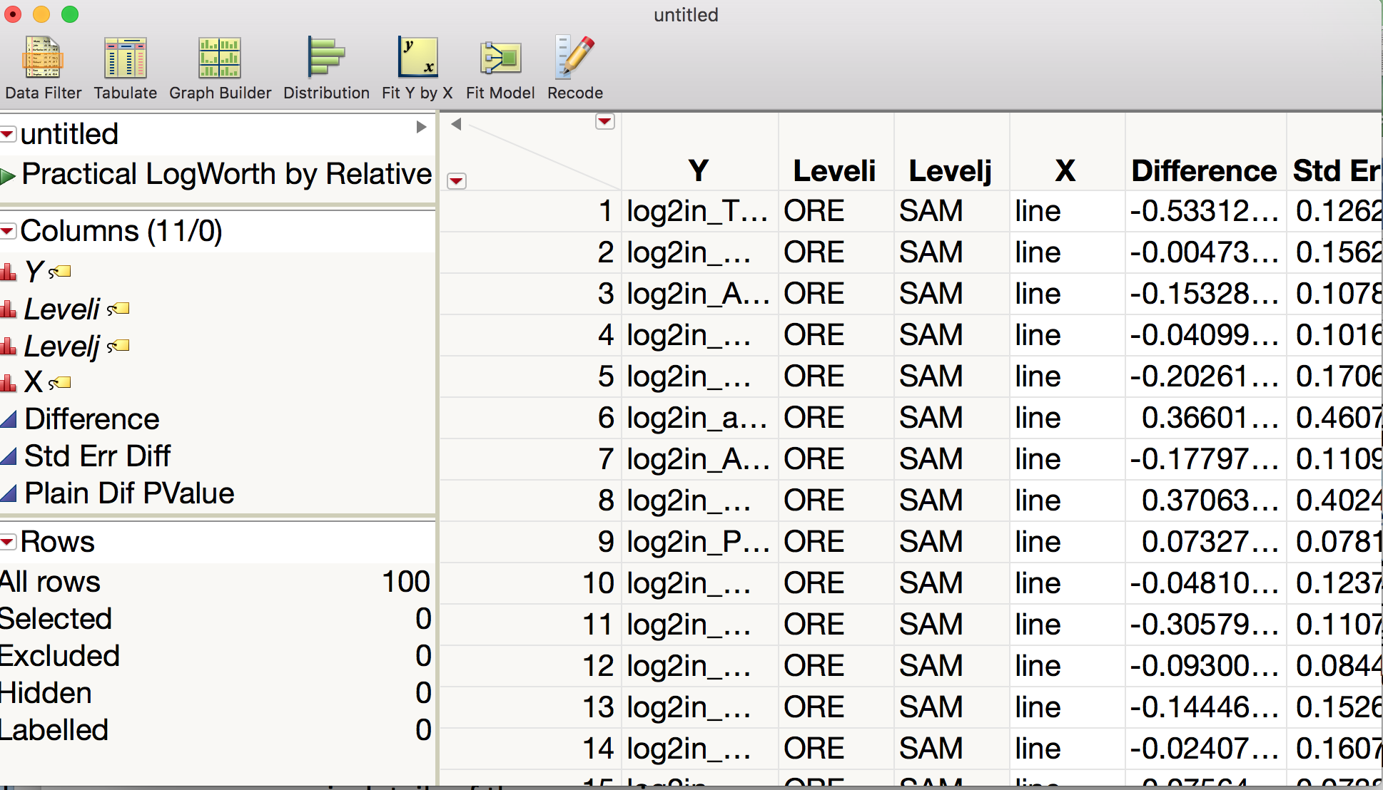 How to Build a Volcano Plot in JMP! - JMP User Community