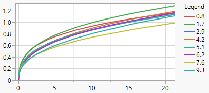 Multiple non-linear regression - JMP User Community