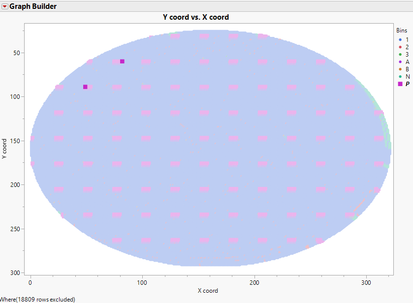 Finding X and Y coordinate - JMP User Community