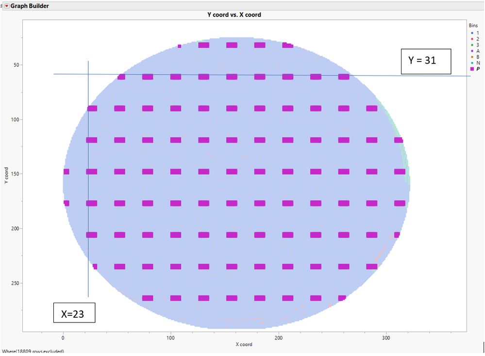 Finding X and Y coordinate - JMP User Community