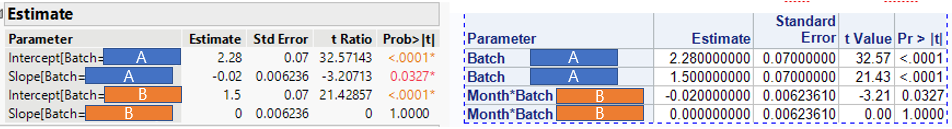 Inquiry - Questions regarding Stability Study - Degradation Data ...