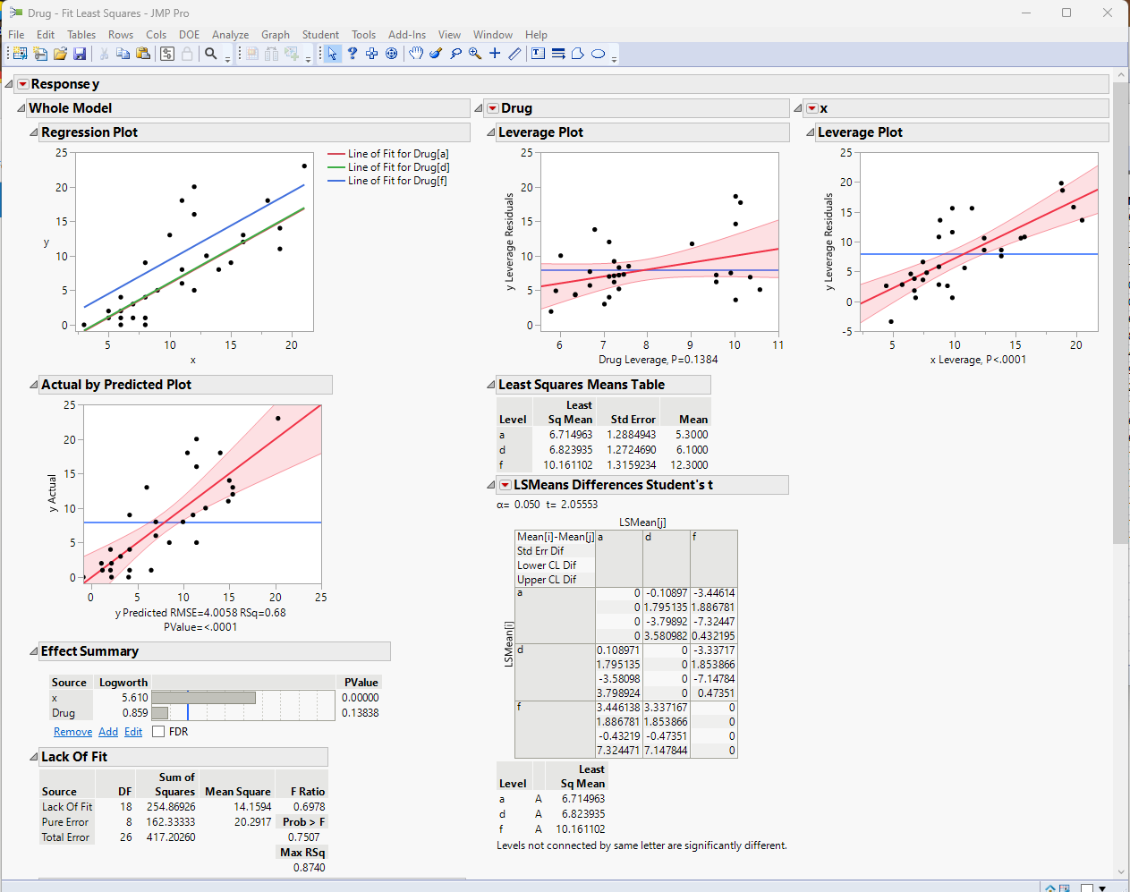 Sorting the level after analysis - JMP User Community