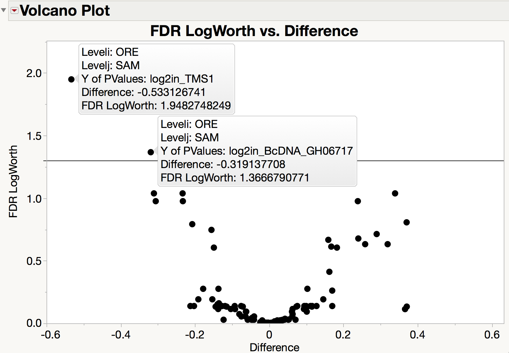 How to Build a Volcano Plot in JMP! - JMP User Community
