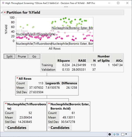 Analytics with Confidence 3: Introducing Validation - JMP User Community
