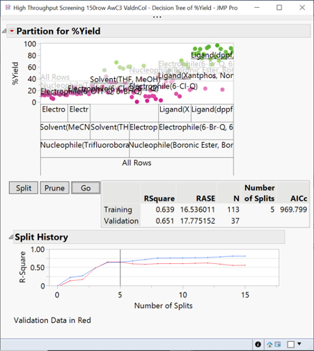 Analytics With Confidence 3 Introducing Validation Jmp User Community