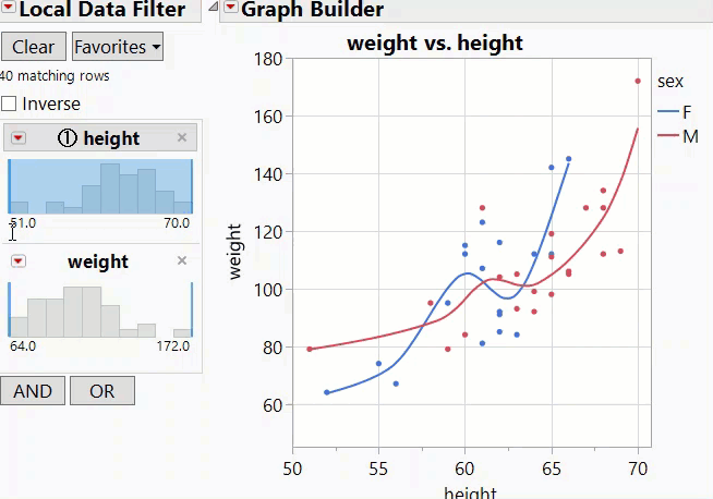 Solved: Data filter: how to specify the limits - JMP User Community