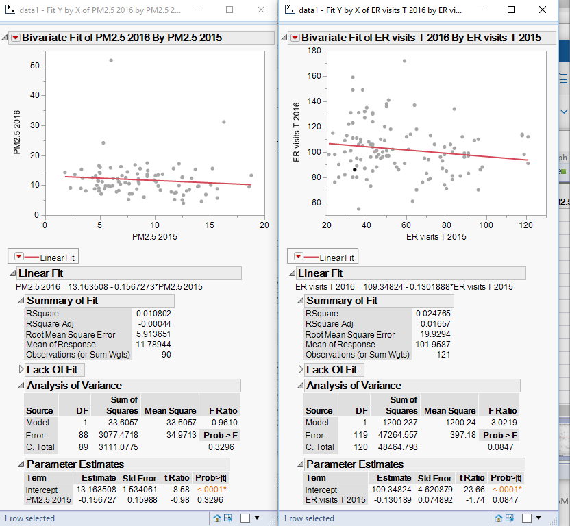 Solved Help With Comparing Two Sets Of Data Page 2 Jmp User Community 