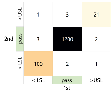 Background color for nominal axis labels - JMP User Community