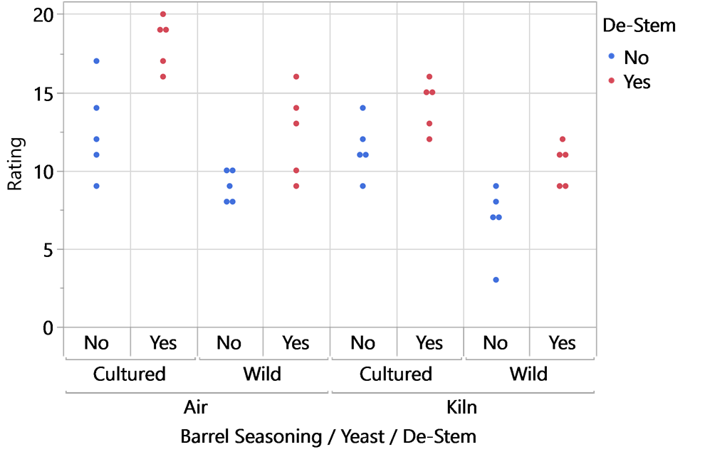 Background color for nominal axis labels - JMP User Community